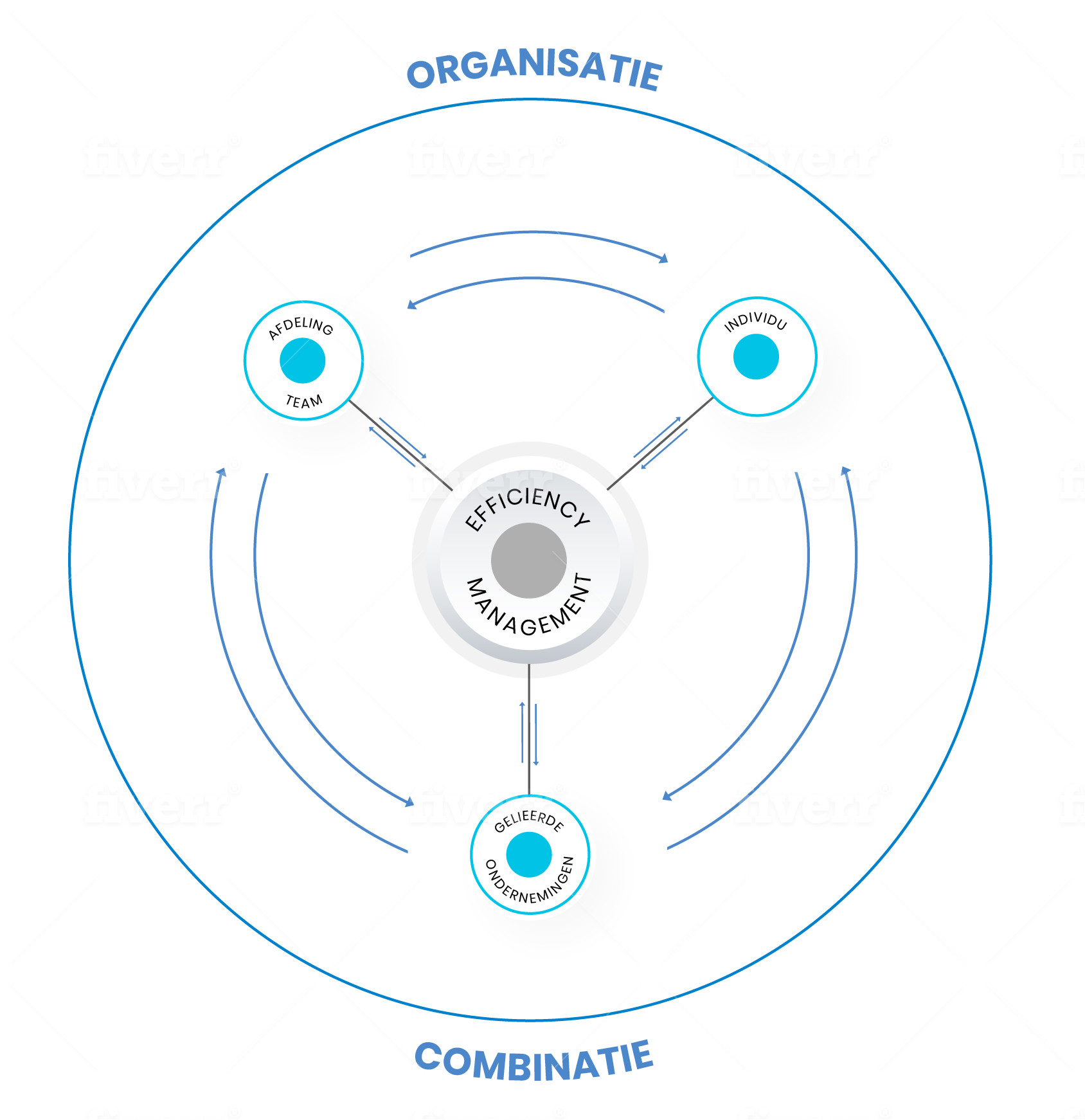 Efficiency Management - COACHINGBYIVANA